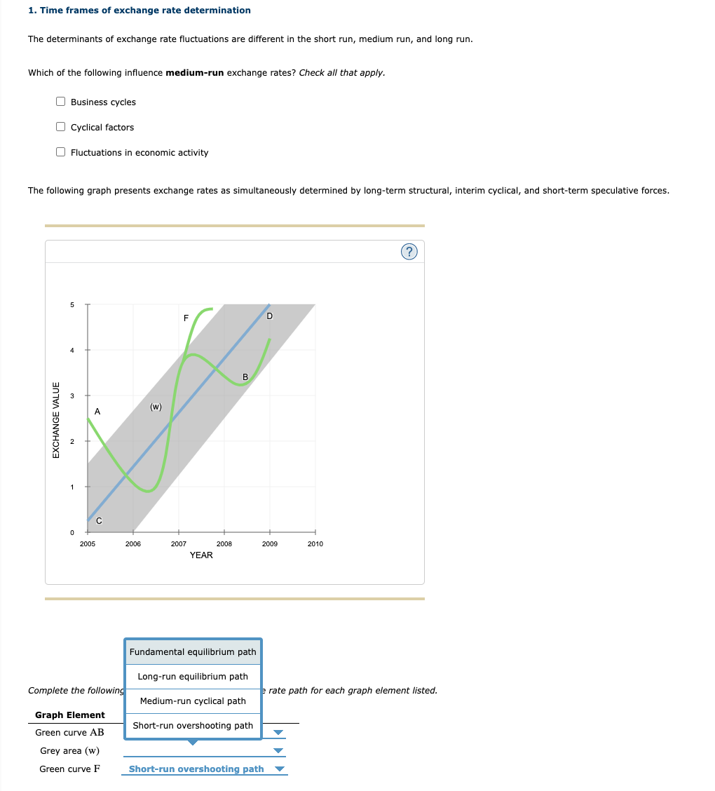 Solved Time frames of exchange rate determinationThe | Chegg.com