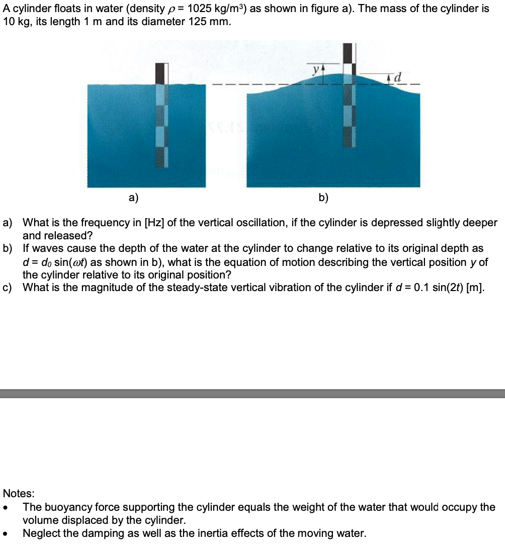 Solved A cylinder floats in water (density p= 1025 kg/m3) as | Chegg.com