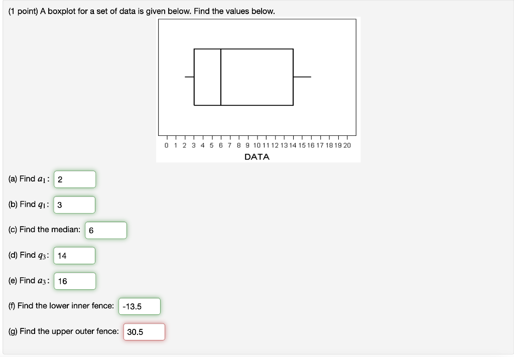 Solved (1 point) A boxplot for a set of data is given below. | Chegg.com