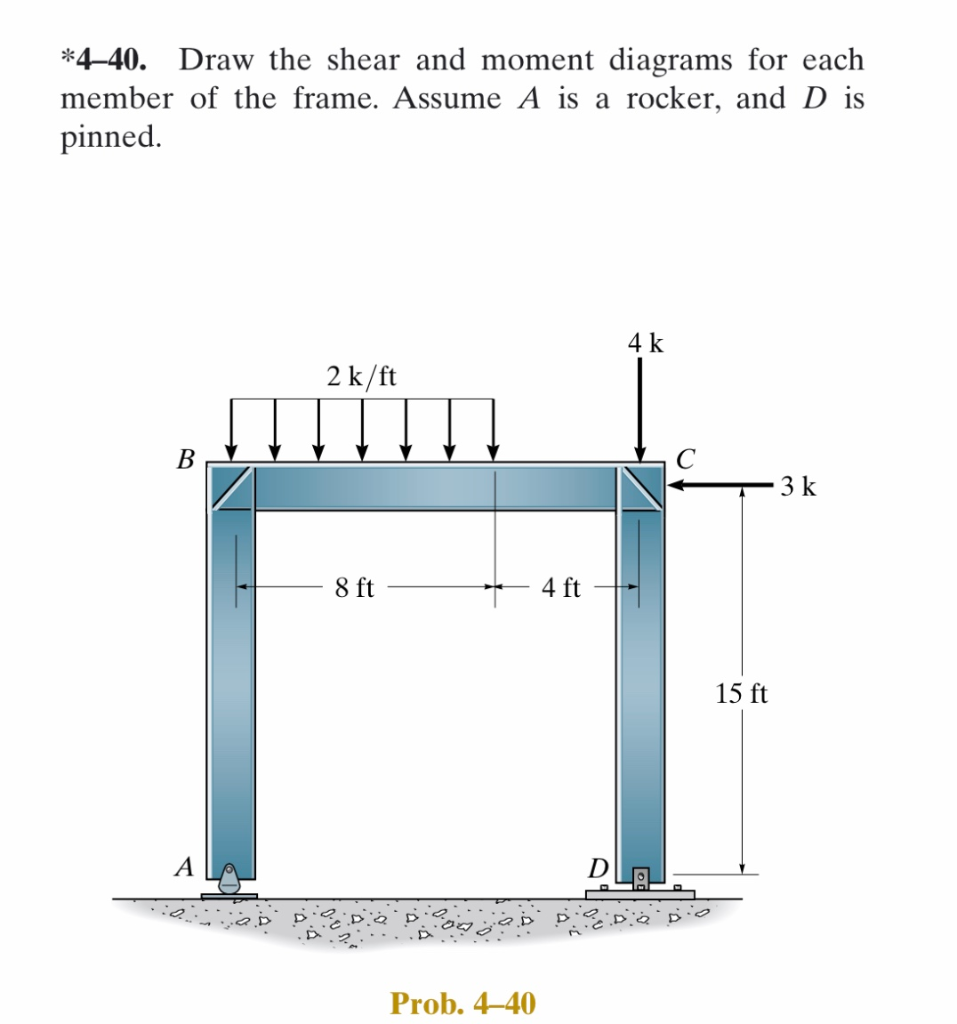 Solved *4–40. Draw the shear and moment diagrams for each | Chegg.com