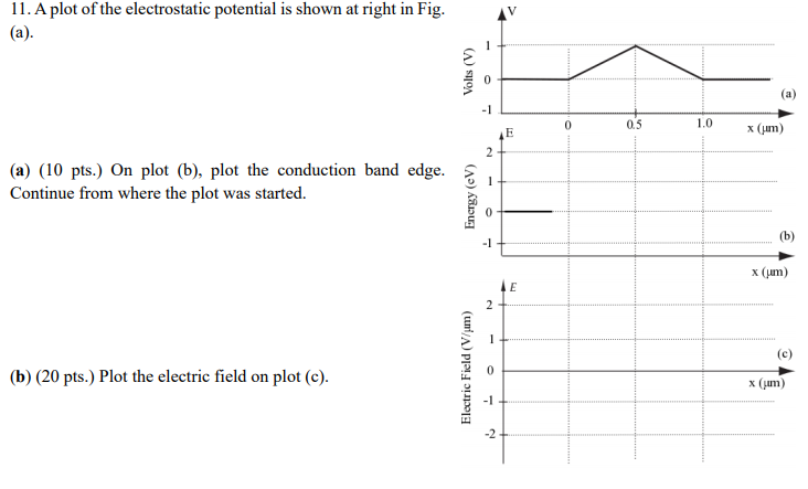 Solved 11. A plot of the electrostatic potential is shown at | Chegg.com