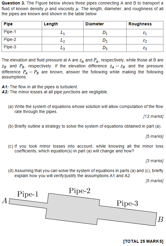 Solved Question 3. The Figure below shows three pipes | Chegg.com