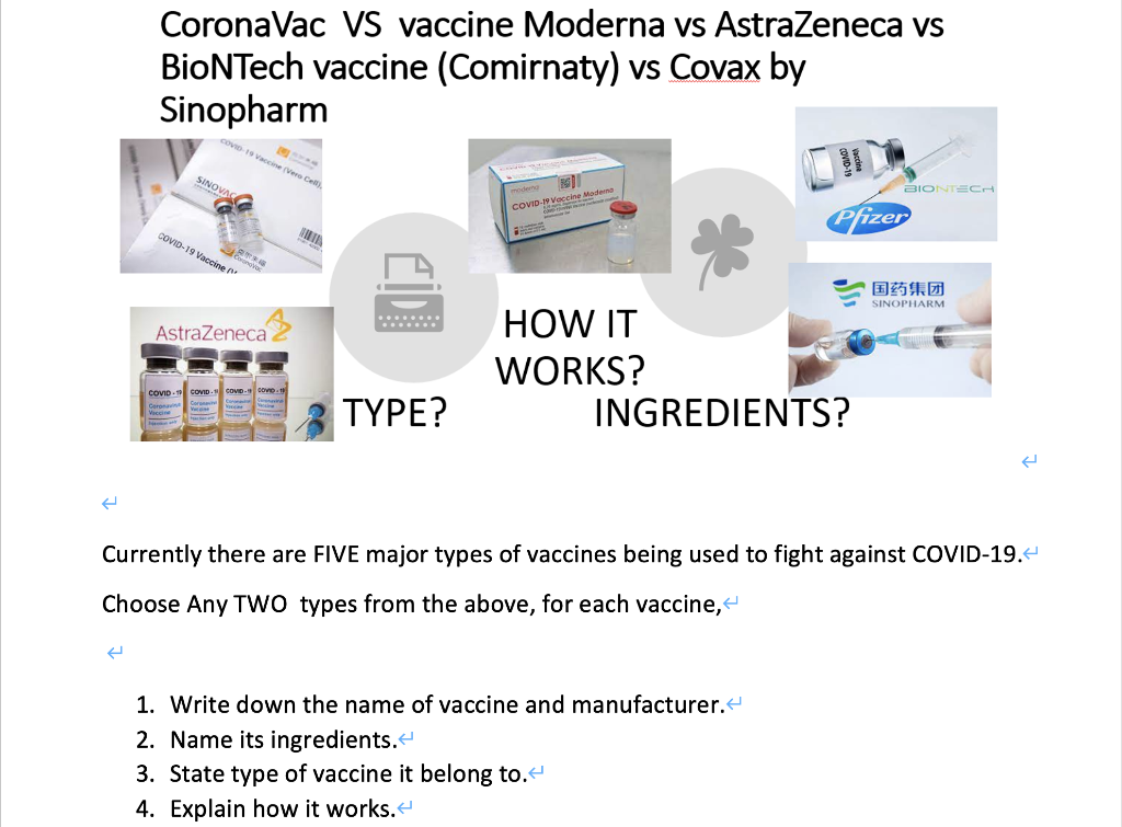 Solved CoronaVac VS vaccine Moderna vs AstraZeneca vs | Chegg.com