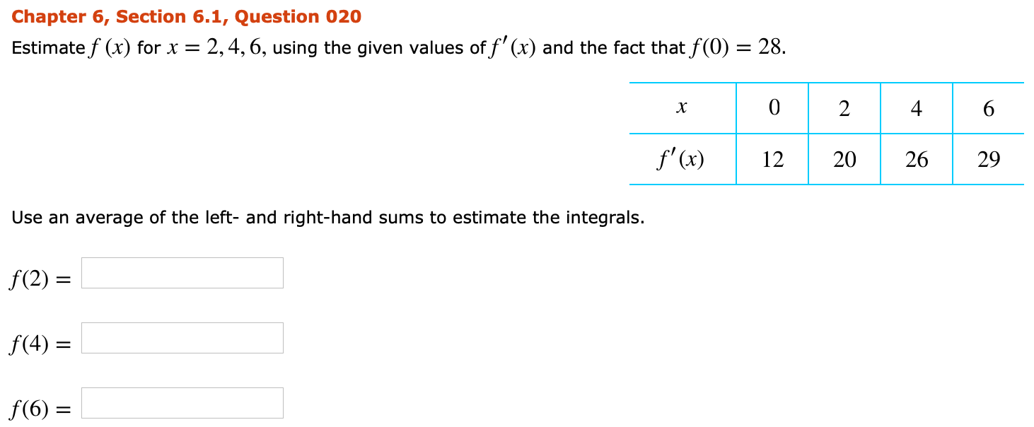 Solved Chapter 6, Section 6.1, Question 020 Estimate f (x) | Chegg.com