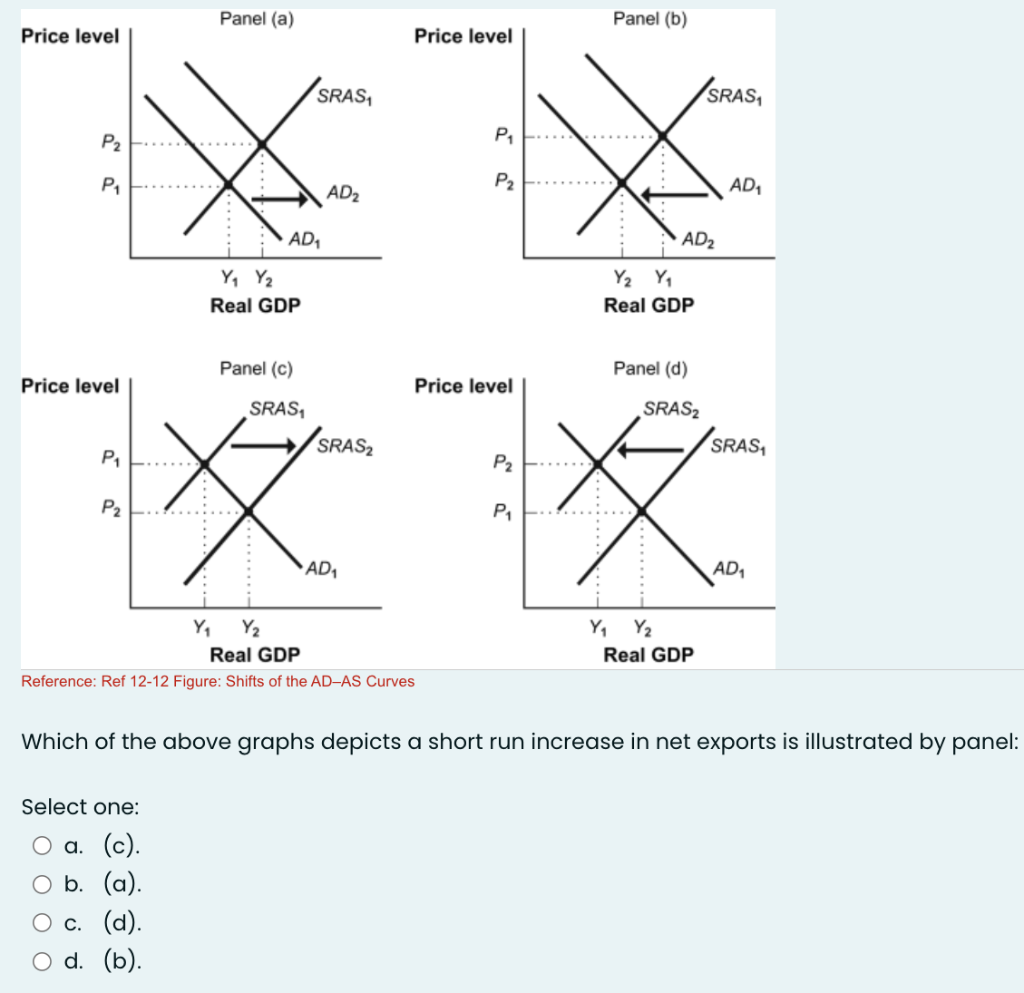 [Solved]: Which of the above graphs depicts a short run in