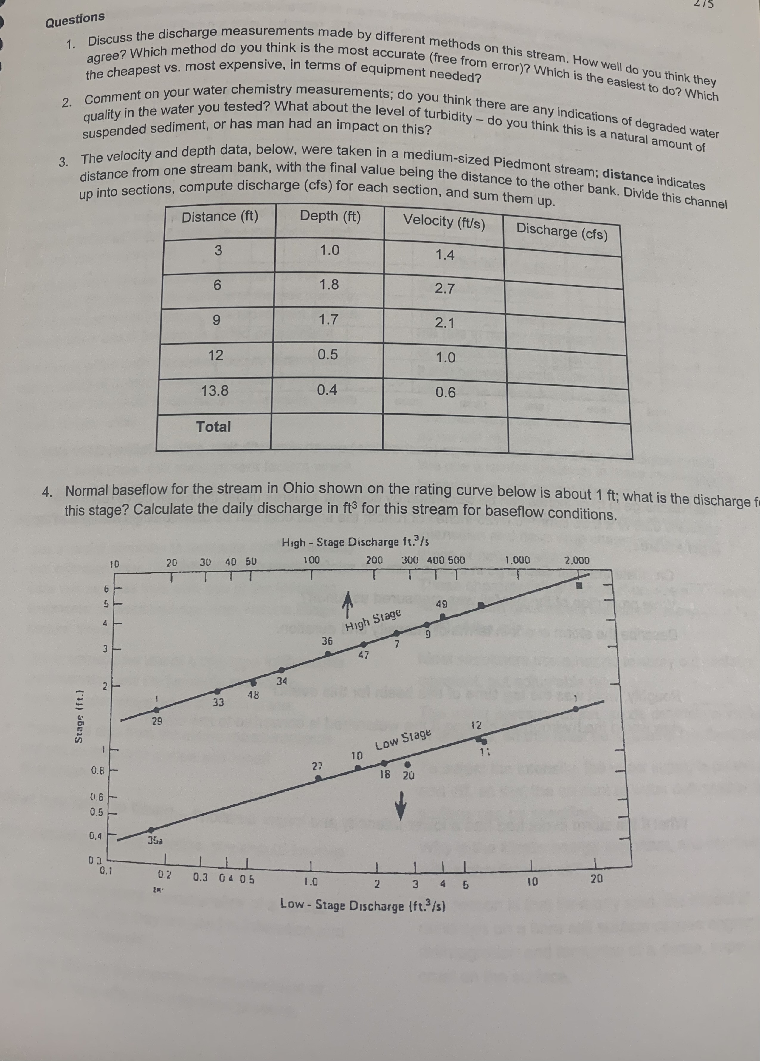 Solved QuestionsDiscuss the discharge measurements made by | Chegg.com