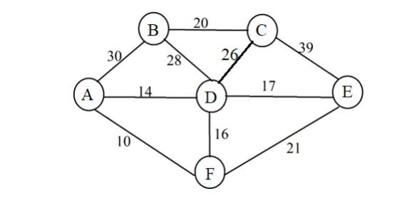 Solved help would be appreciated, thank you for your | Chegg.com