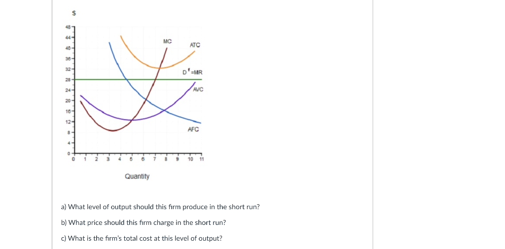 Solved The graph below summarizes the demand and costs for a | Chegg.com
