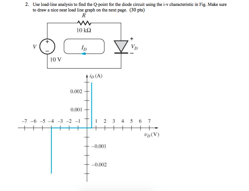 Solved 2. Use load-line analysis to find the Q-point for the | Chegg.com