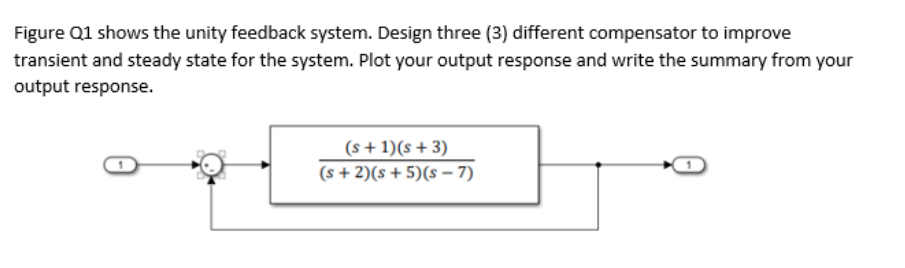 Figure Q1 shows the unity feedback system. Design | Chegg.com