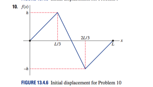 In Problems 7-10, ﻿a string is tied to the x-axis at | Chegg.com