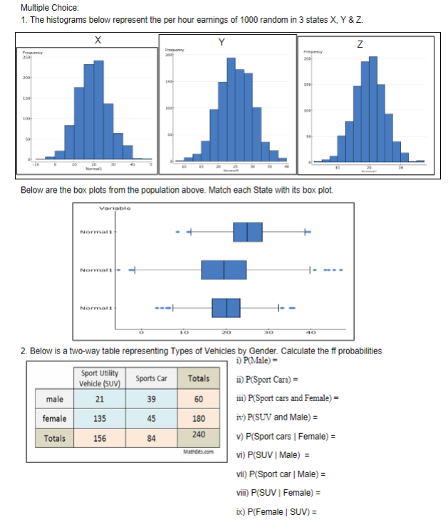 Solved Multiple Choice: 1. The histograms below represent | Chegg.com