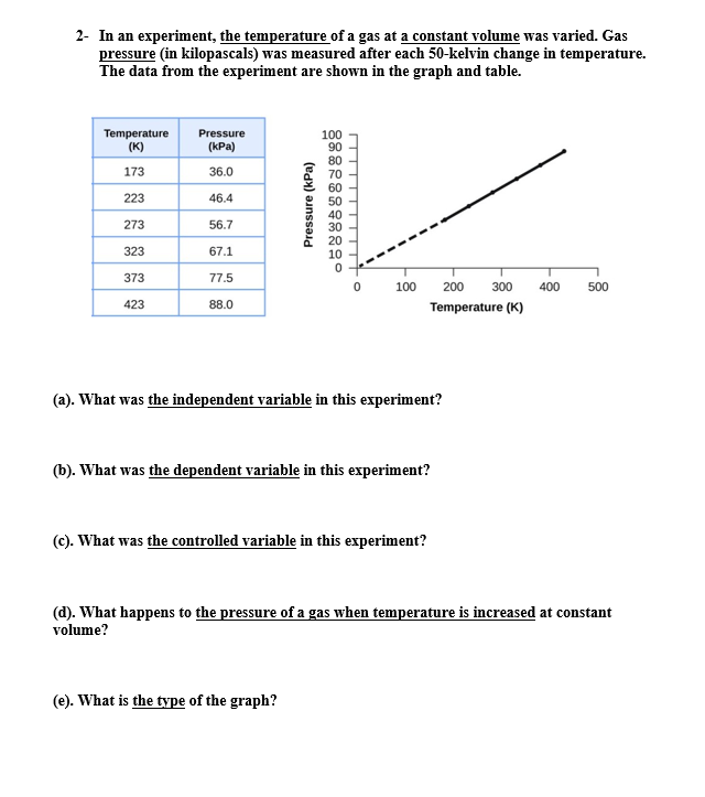 Solved 2- In an experiment, the temperature of a gas at a | Chegg.com