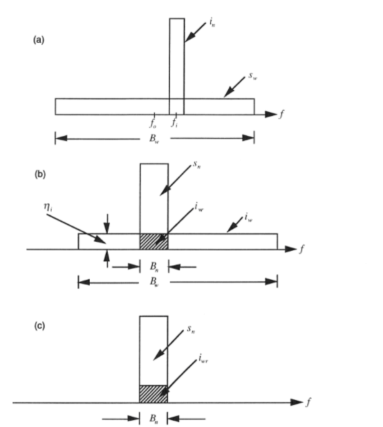 Solved Compute The Processing Gain Of A GPS C A Code Chegg