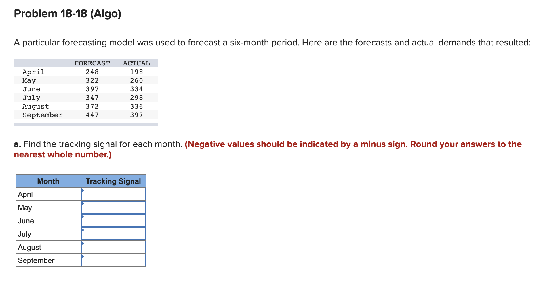 Solved Problem 18-18 (Algo) A particular forecasting model | Chegg.com