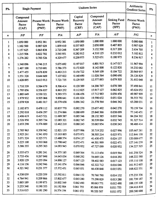 Solved Find the unknown quantity in each of the following, | Chegg.com