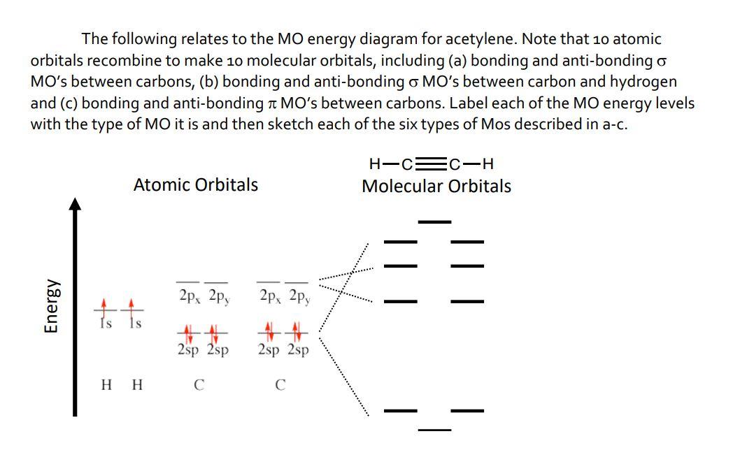 Solved The following relates to the MO energy diagram for | Chegg.com