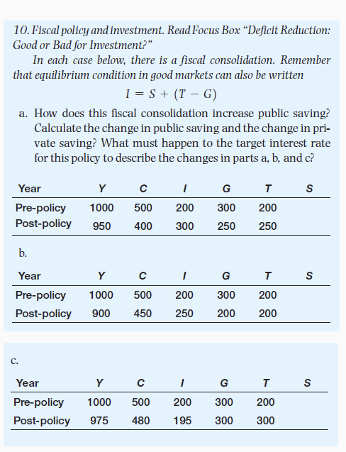 Solved Fiscal policy and investment. ReadFocus Box "Deficit | Chegg.com