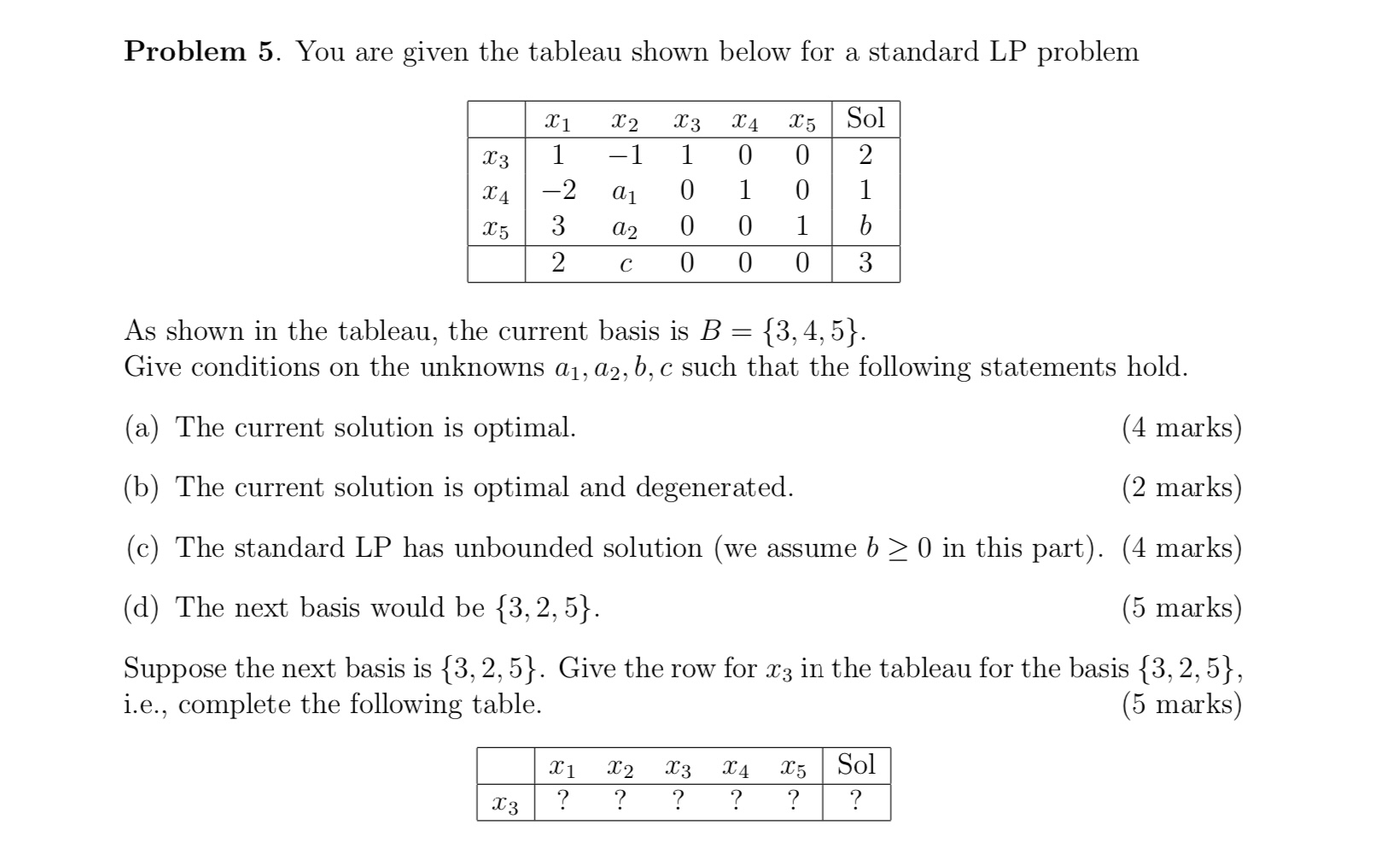 Solved Problem 5. You are given the tableau shown below for | Chegg.com