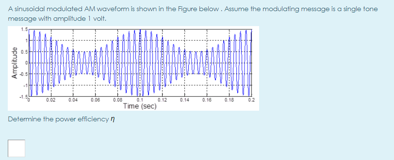 Solved A sinusoidal modulated AM waveform is shown in the | Chegg.com