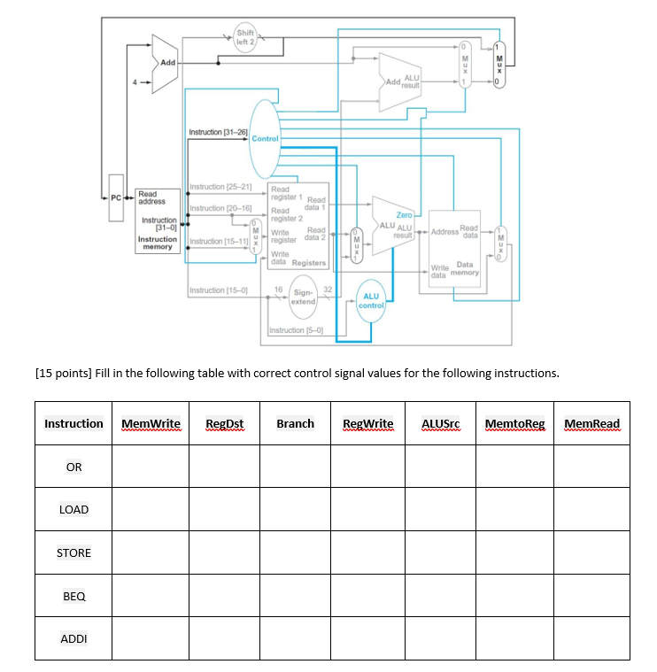 Solved Help me fill out this table please.[15 ﻿points] ﻿Fill | Chegg.com