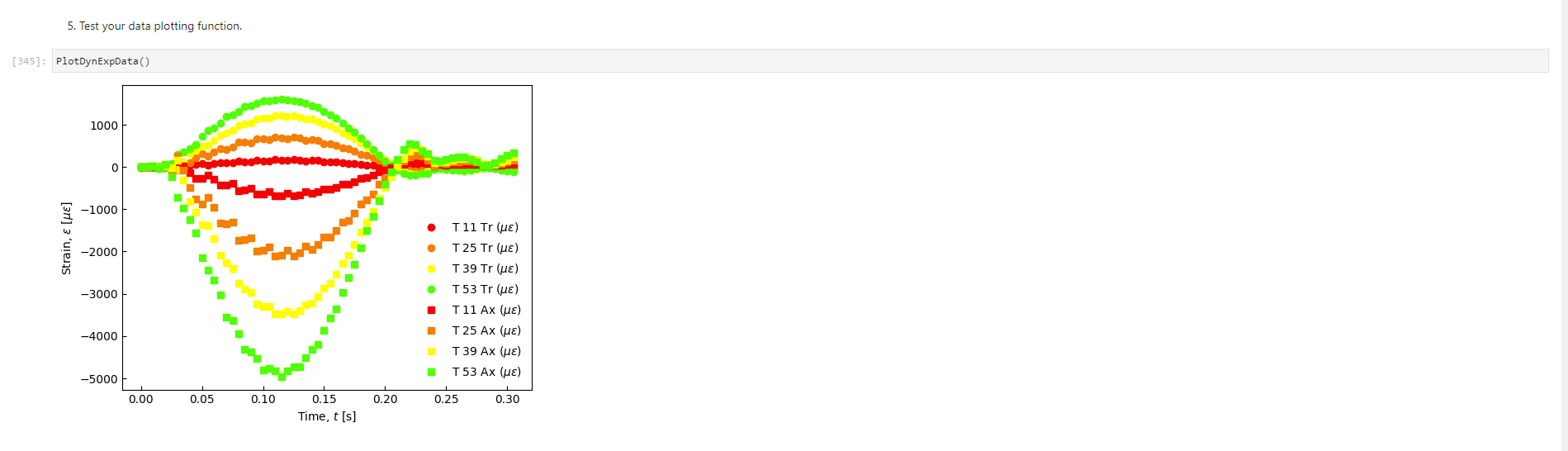 Solved Using the information provided. Provide me and | Chegg.com