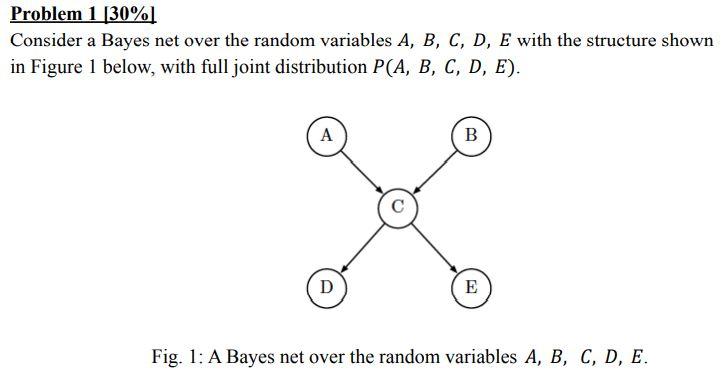 Problem 1 [30% Consider a Bayes net over the random | Chegg.com