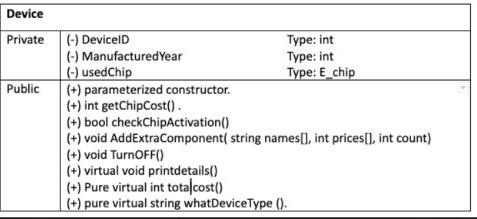 Solved Part 1 (12 Marks) Define and implement a class E_chip | Chegg.com