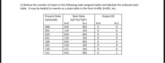 Solved 2) Reduce the number of states in the following state | Chegg.com