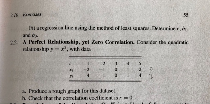 Solved 2.10 Exercises Fit a regression line using the method | Chegg.com