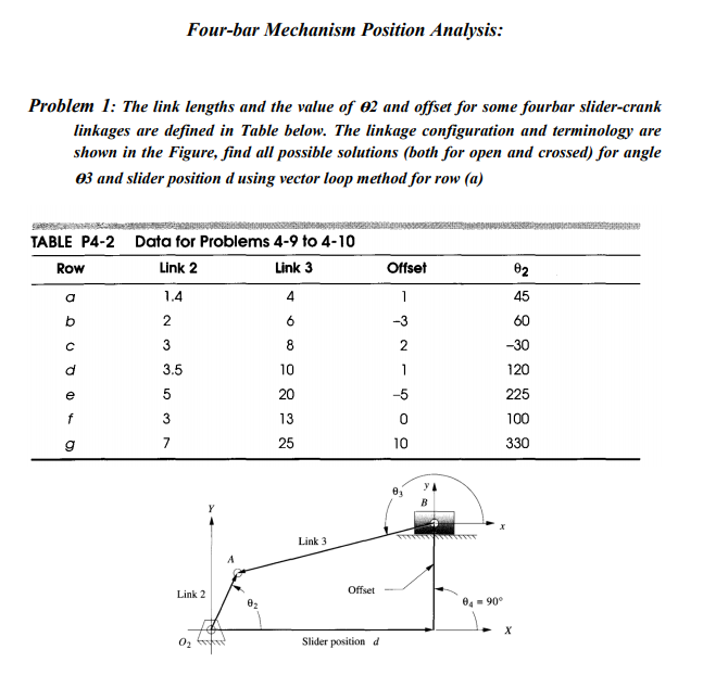 Solved Four-bar Mechanism Position Analysis: Problem 1: The | Chegg.com
