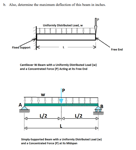 Solved b. Also, determine the maximum deflection of this | Chegg.com