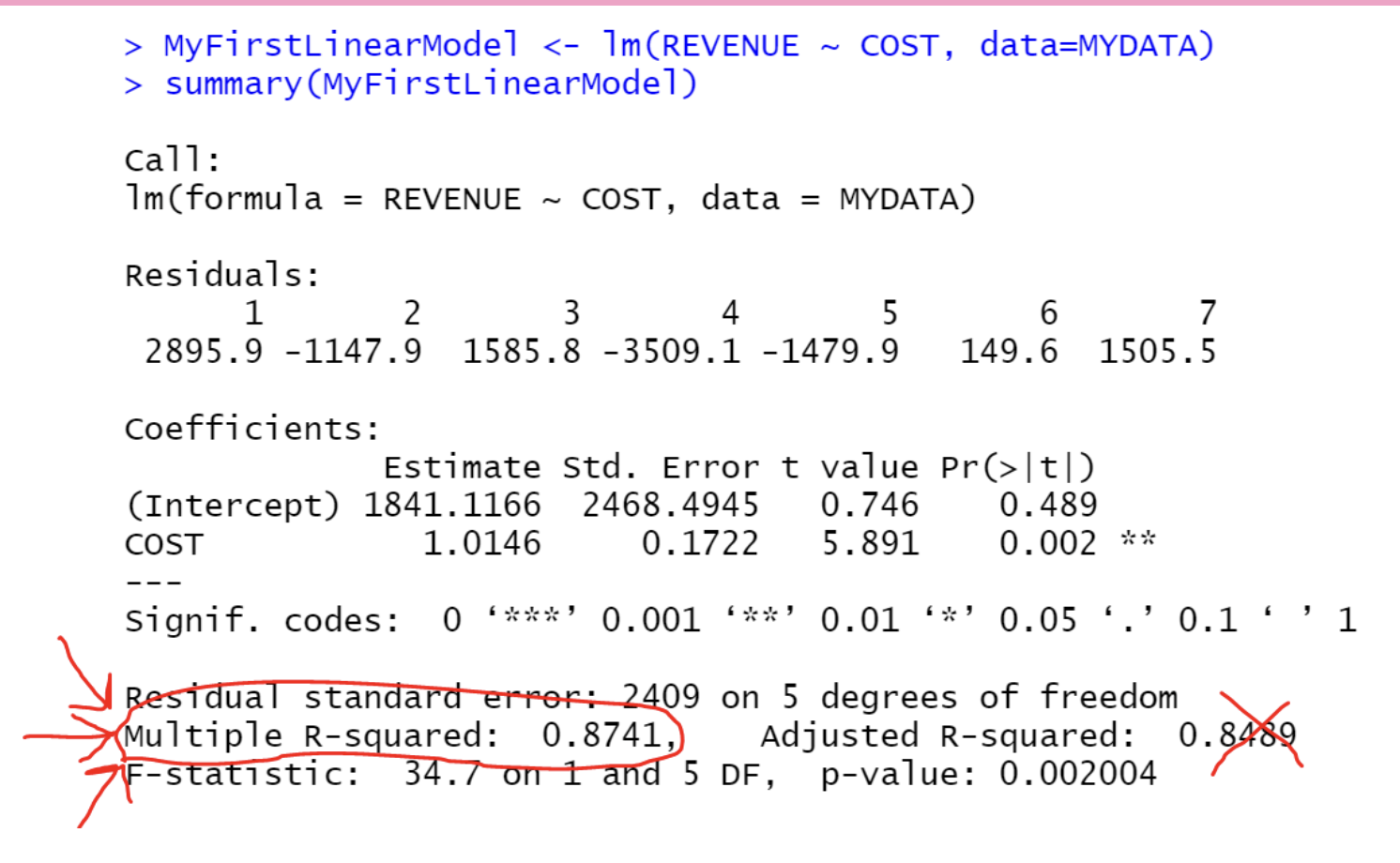Previously, we created a linear regression model | Chegg.com
