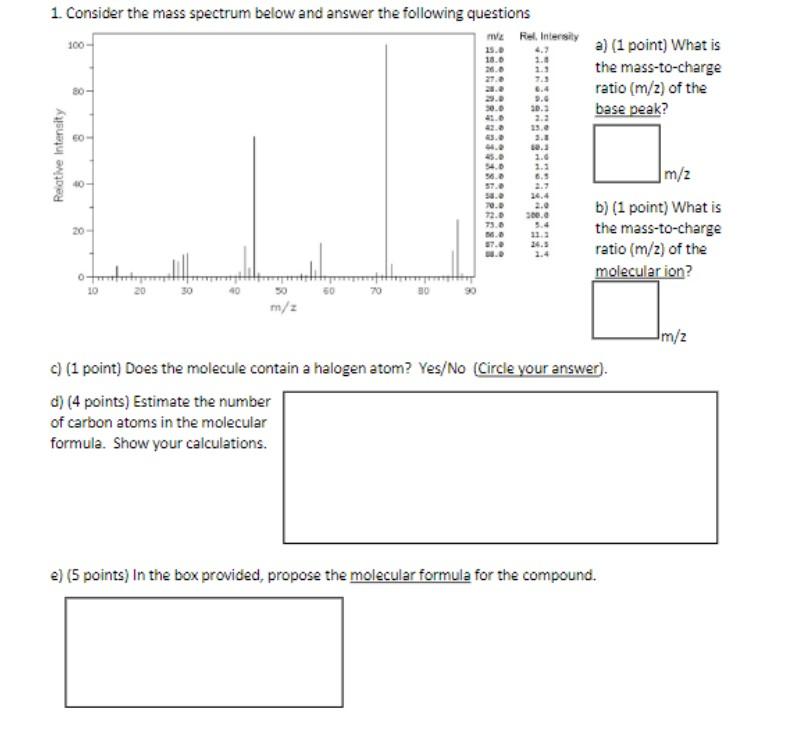 Solved 1. Consider the mass spectrum below and answer the | Chegg.com