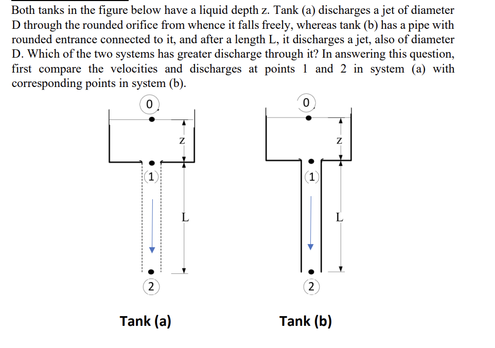Solved Both tanks in the figure below have a liquid depth z. | Chegg.com
