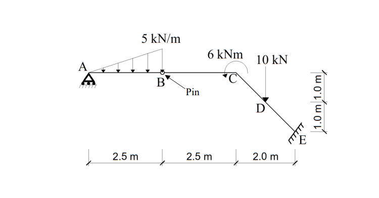 Solved Draw the axial force, shear force and bending moment | Chegg.com