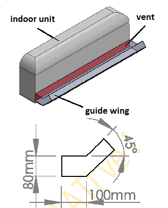 Solved FLUID MECHANICS QUESTION. The indoor unit of the air | Chegg.com