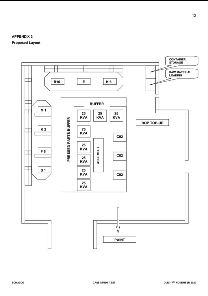 STRATEGIC SUPPLY CHAIN MANAGEMENT & PROJECT | Chegg.com
