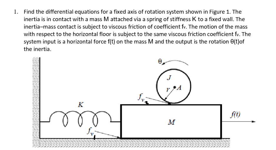 Solved Find the differential equations for a fixed axis of | Chegg.com