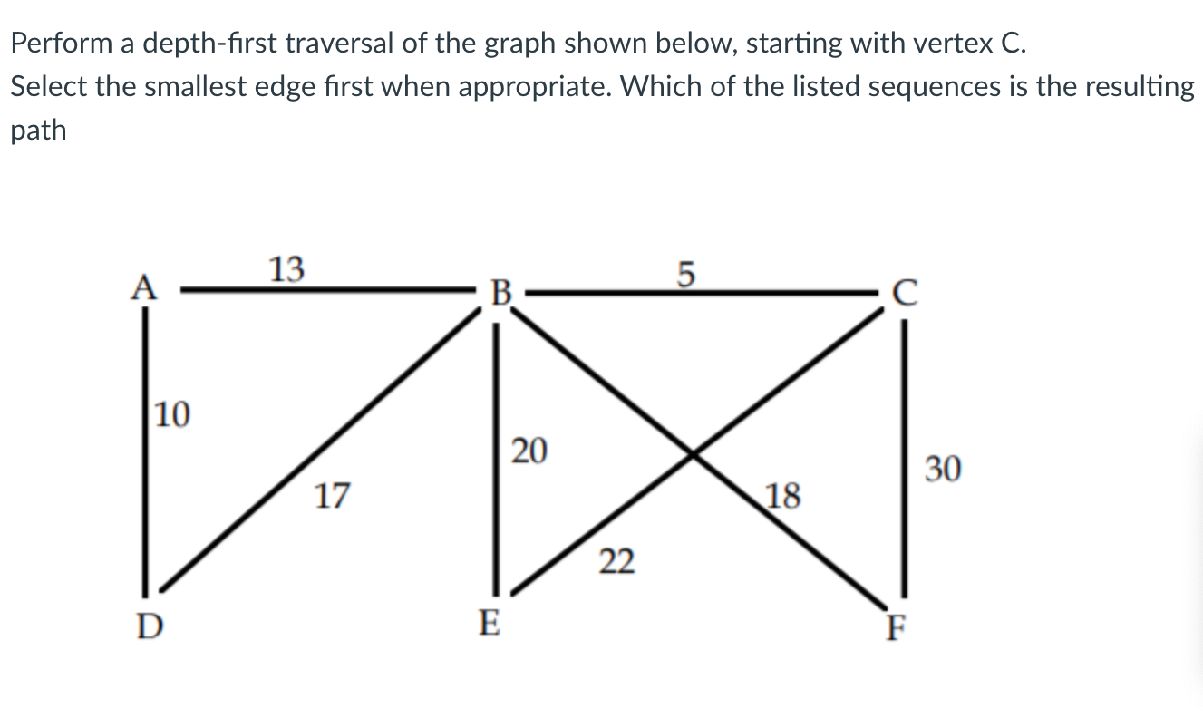 Solved Perform a depth-first traversal of the graph shown | Chegg.com