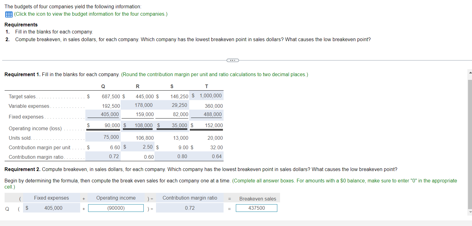 Solved The budgets of four companies yield the following | Chegg.com