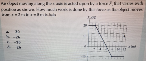 Solved An object moving along the x axis is acted upon by a | Chegg.com