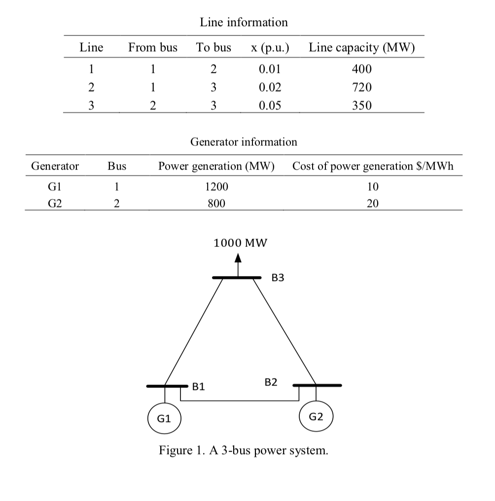 Consider the following 3-bus power system. Assume | Chegg.com
