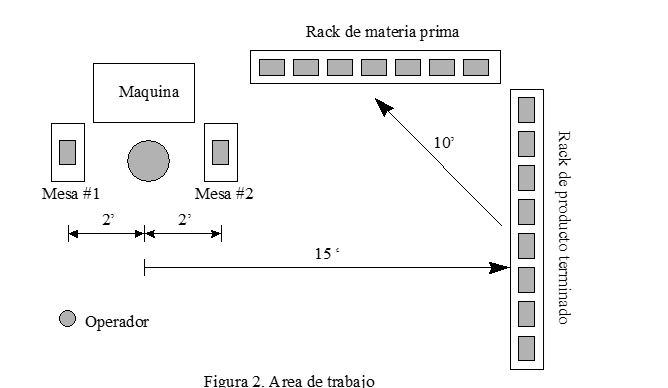 Solved The operator works standing in front of the machine, | Chegg.com