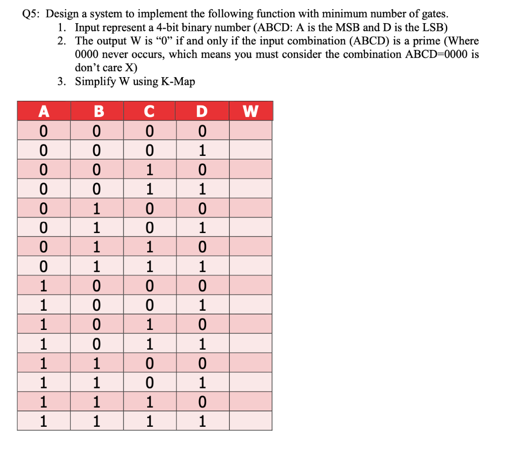 Solved Q5: Design a system to implement the following | Chegg.com