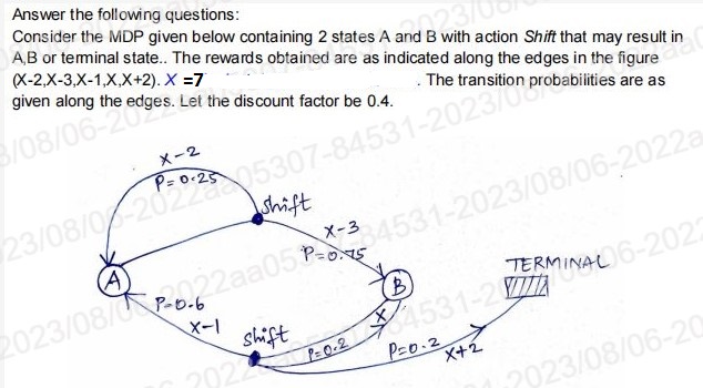 Solved Answer the following questions: Consider the MDP | Chegg.com