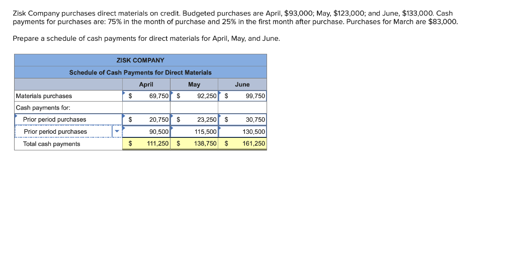 Solved Zisk Company purchases direct materials on credit. | Chegg.com