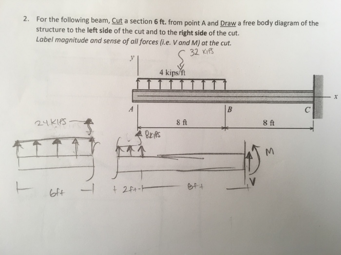Solved For the following beam, Cut a section 6 ft. from | Chegg.com