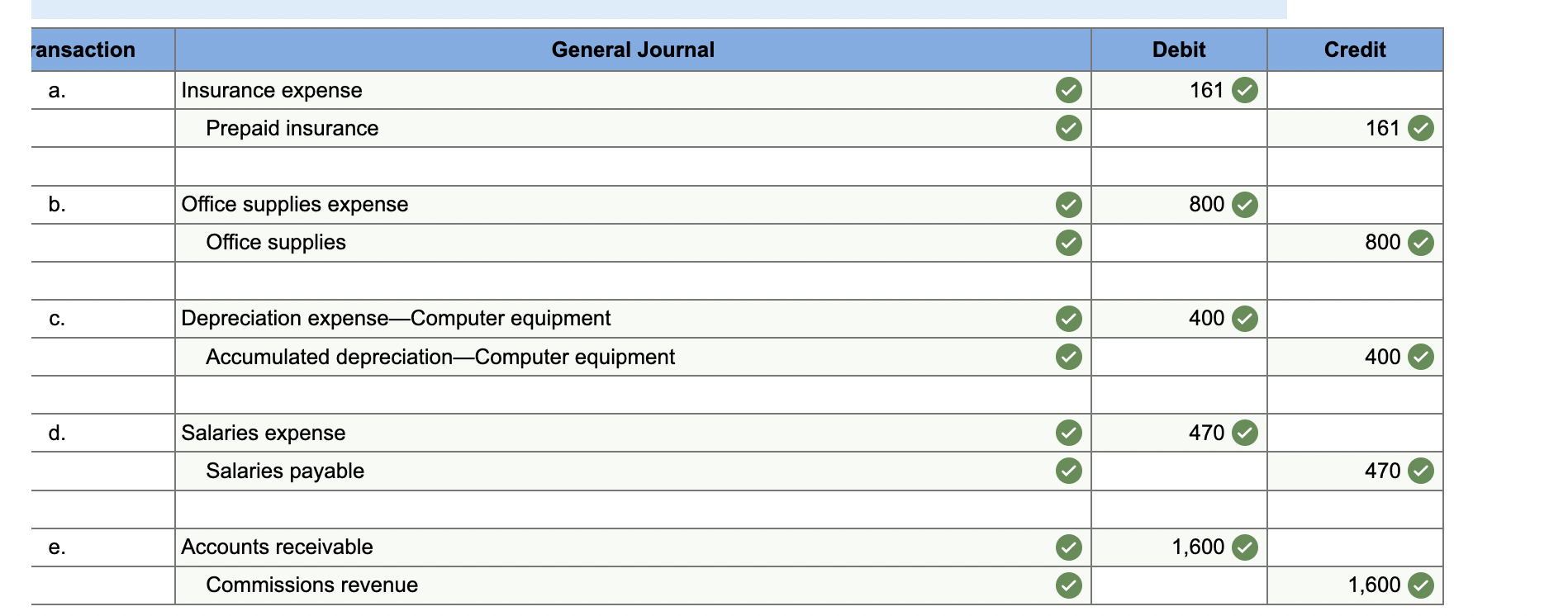 I AM CONFUSED ON THE OFFICE SUPPLIES? WHAT AM I DOING | Chegg.com