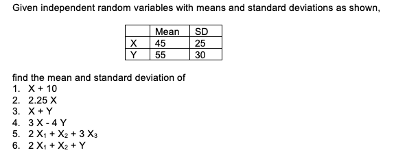 Solved Given independent random variables with means and | Chegg.com
